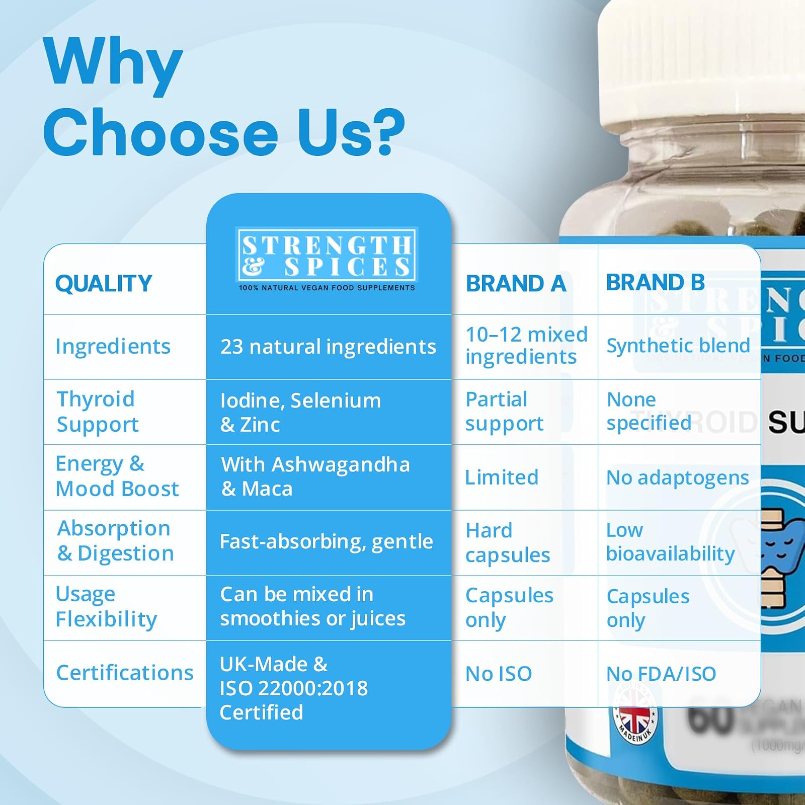 thyroid support for overall wellness