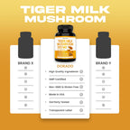 Tiger Milk Mushroom for immune support