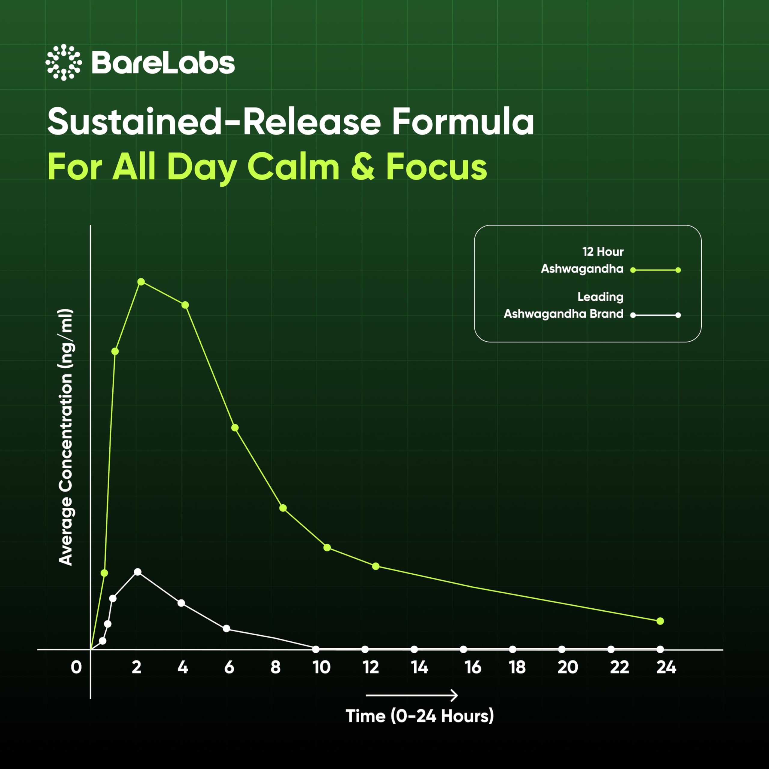 time release ashwagandha for all-day support