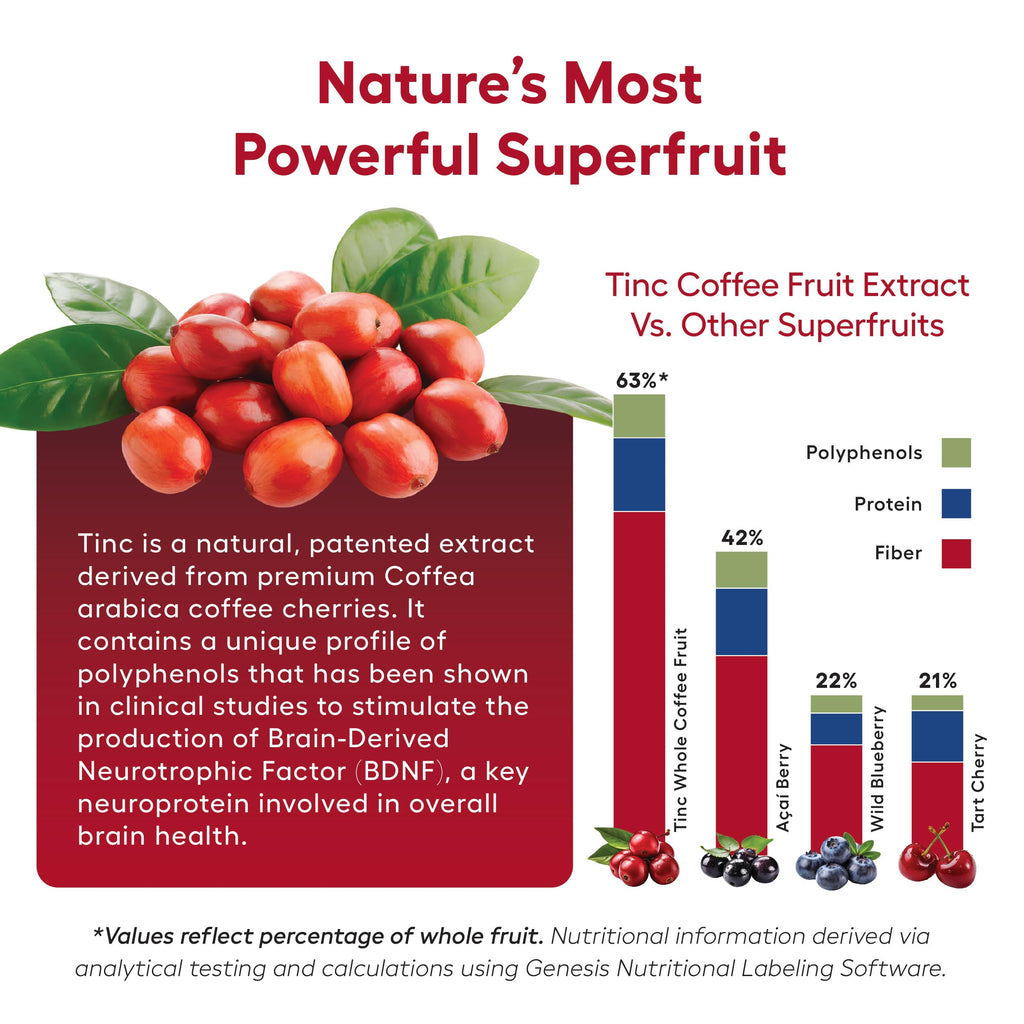 Tinc Coffee Fruit for enhanced brain function