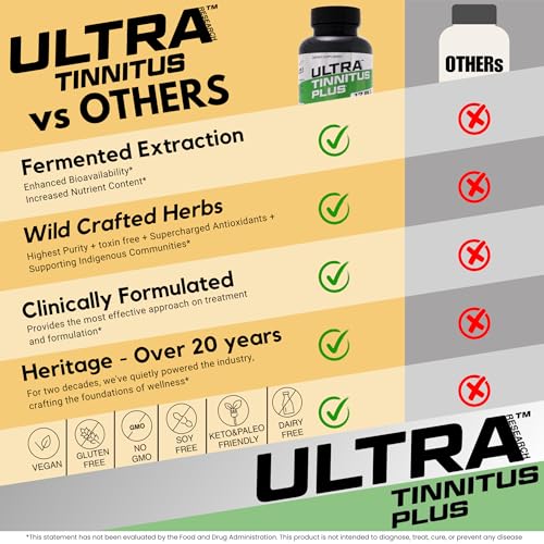 tinnitus support vitamins for Canadians