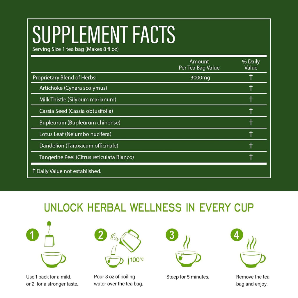TisaFlor artichoke tea benefits