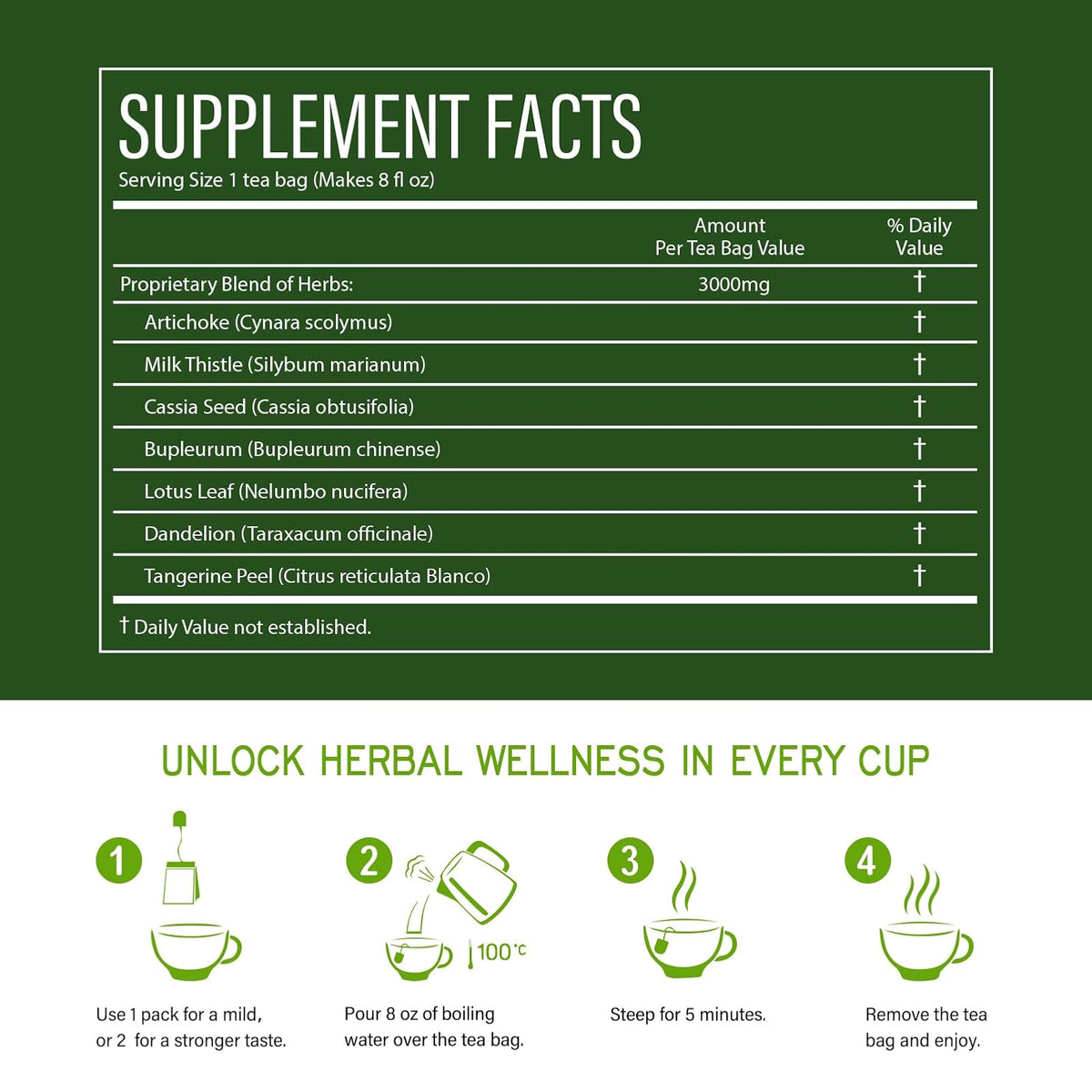 TisaFlor artichoke tea benefits