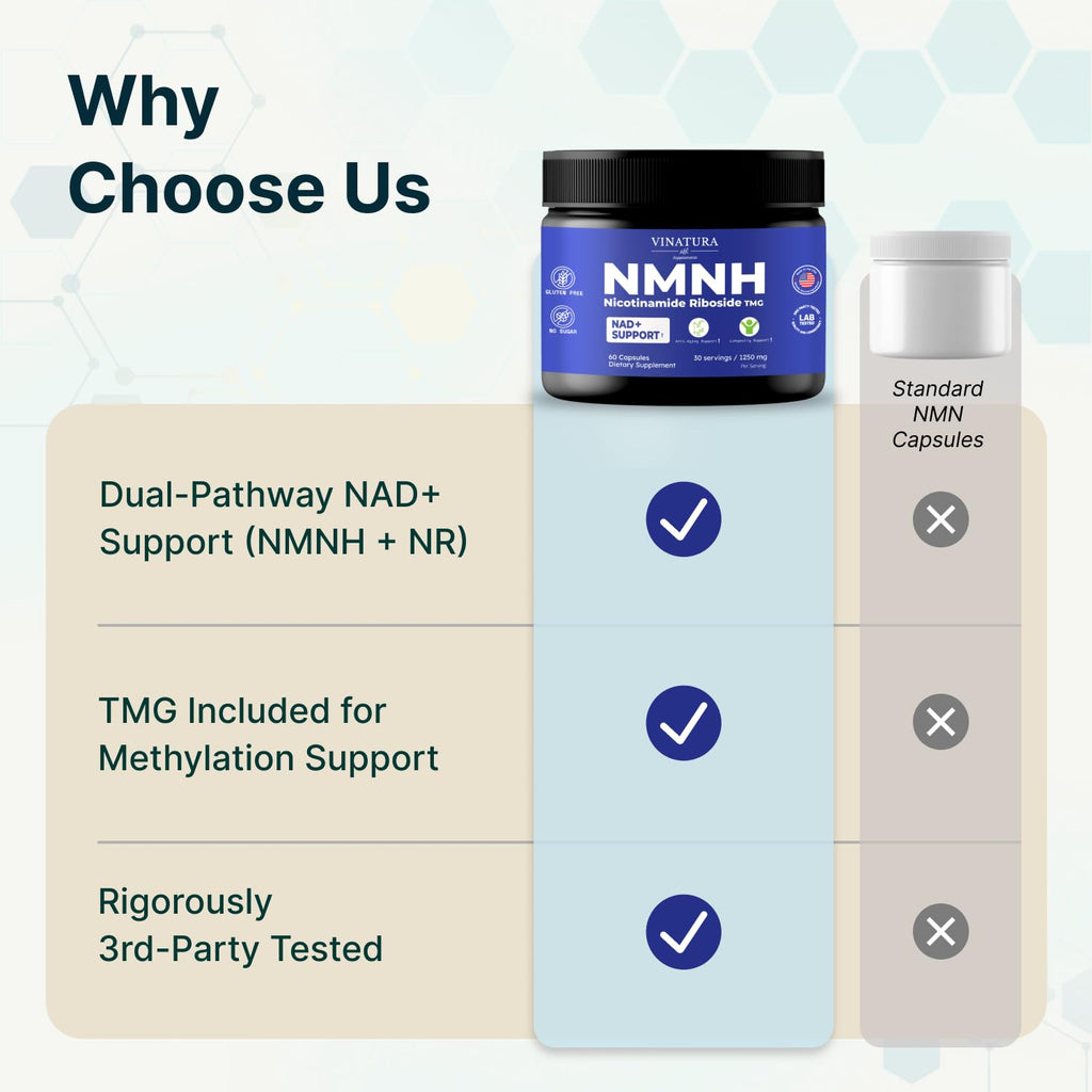 TMG and Nicotinamide Riboside benefits