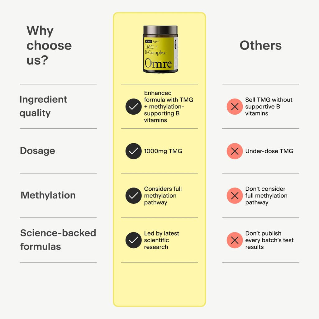 TMG capsules for stress relief