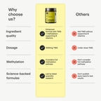 TMG capsules for stress relief