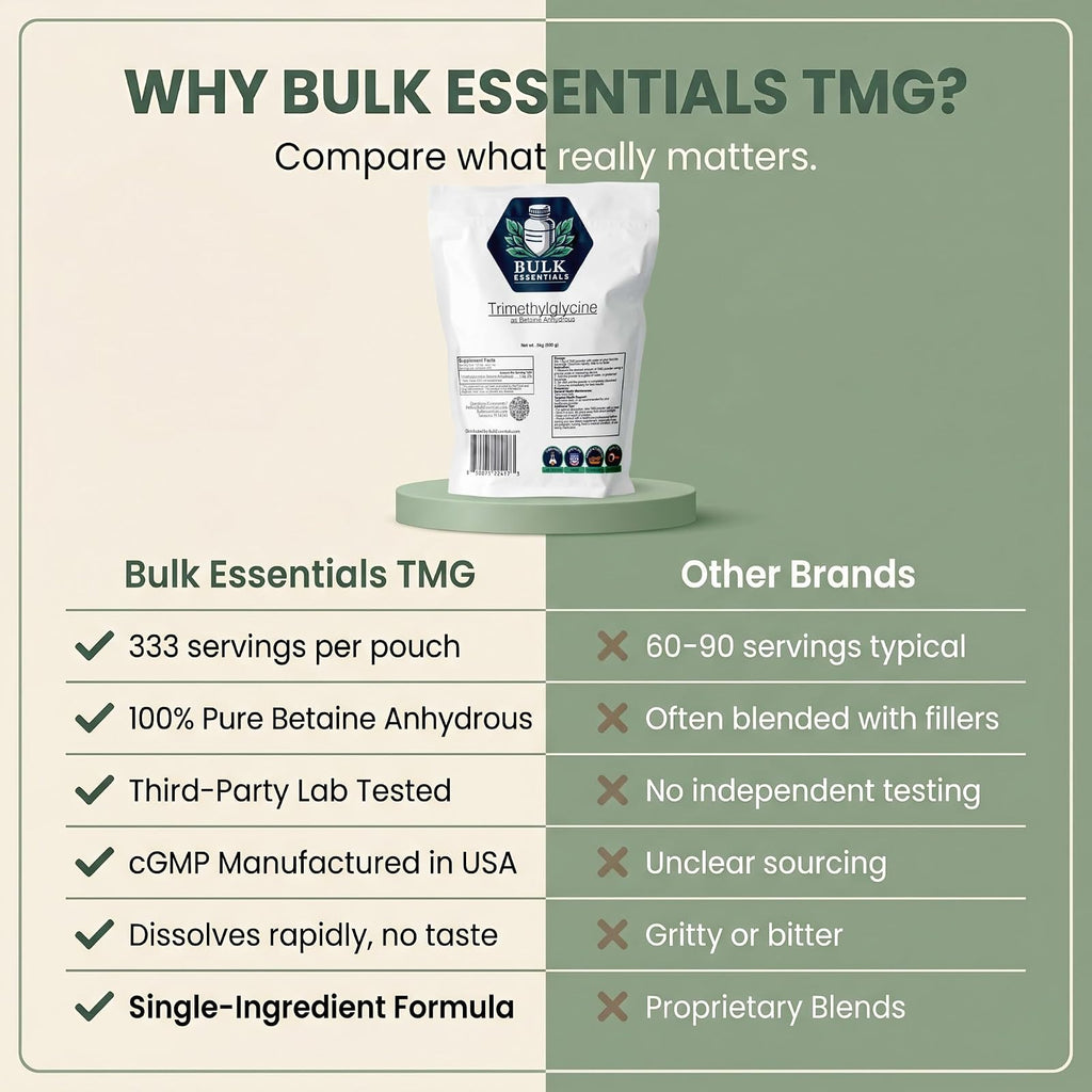 TMG Trimethylglycine for optimal health