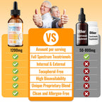 Tocotrienols for immune system support