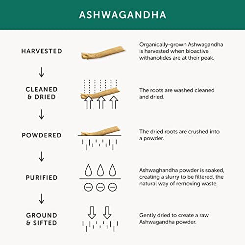 Together herbal ashwagandha for vitality