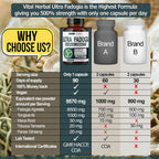Tongkat Ali for enhanced vitality