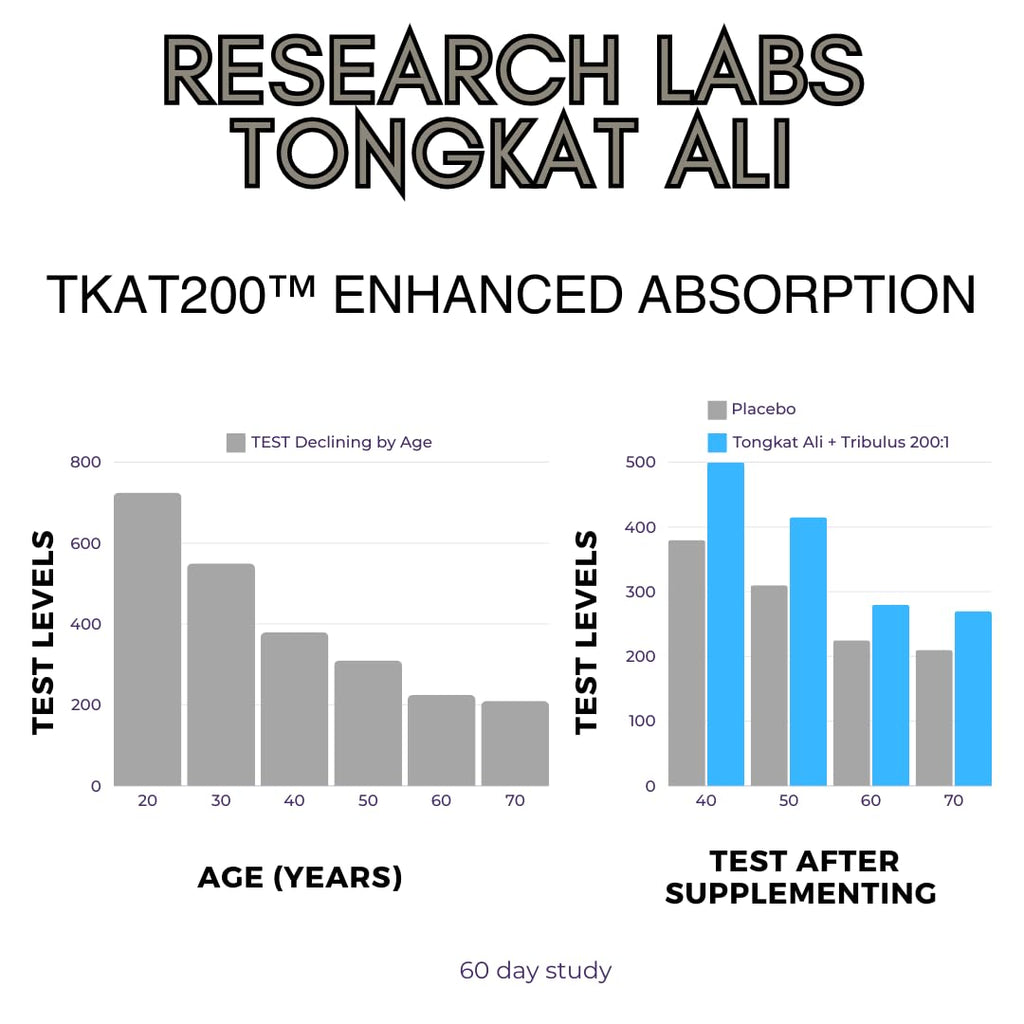 Tongkat Ali for stress relief