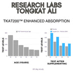 Tongkat Ali for stress relief