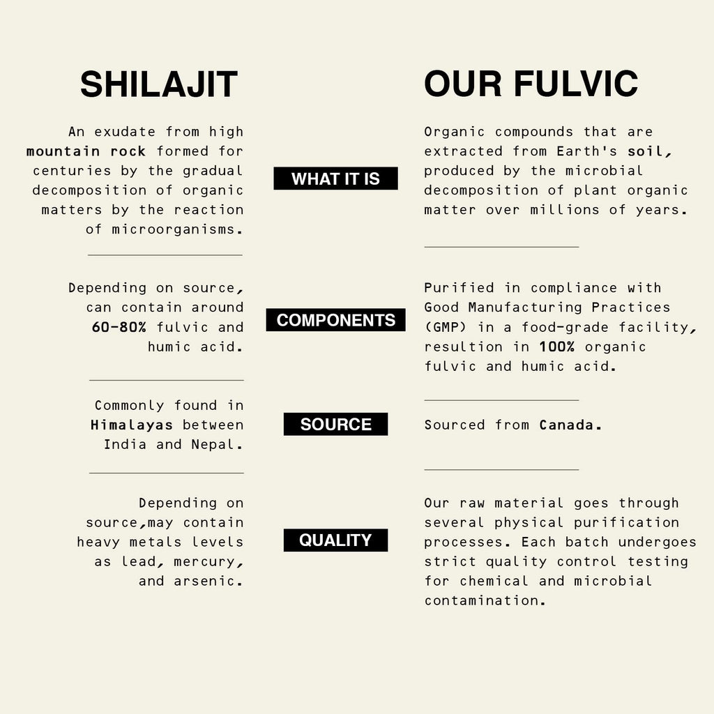 Tonic Fulvic trace minerals supplement