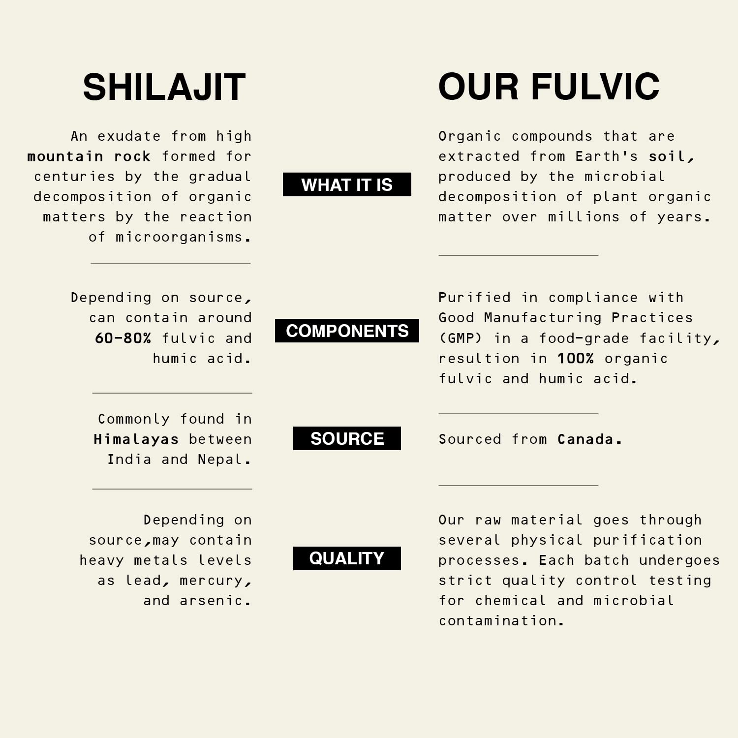 Tonic Fulvic trace minerals supplement