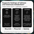 Toniiq capsules for balanced appetite