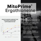 Toniiq Ergothioneine kids multivitamin capsules