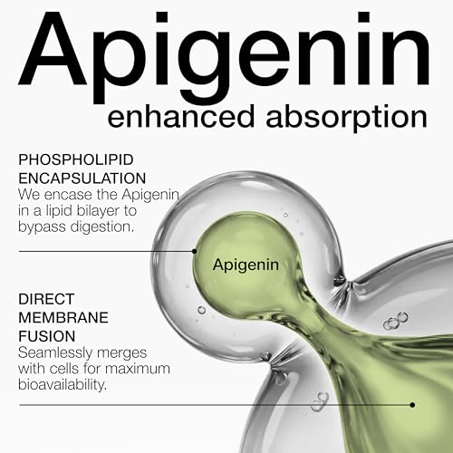 Toniiq liposomal apigenin benefits