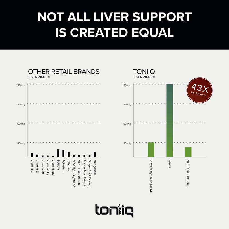 Toniiq milk thistle health benefits