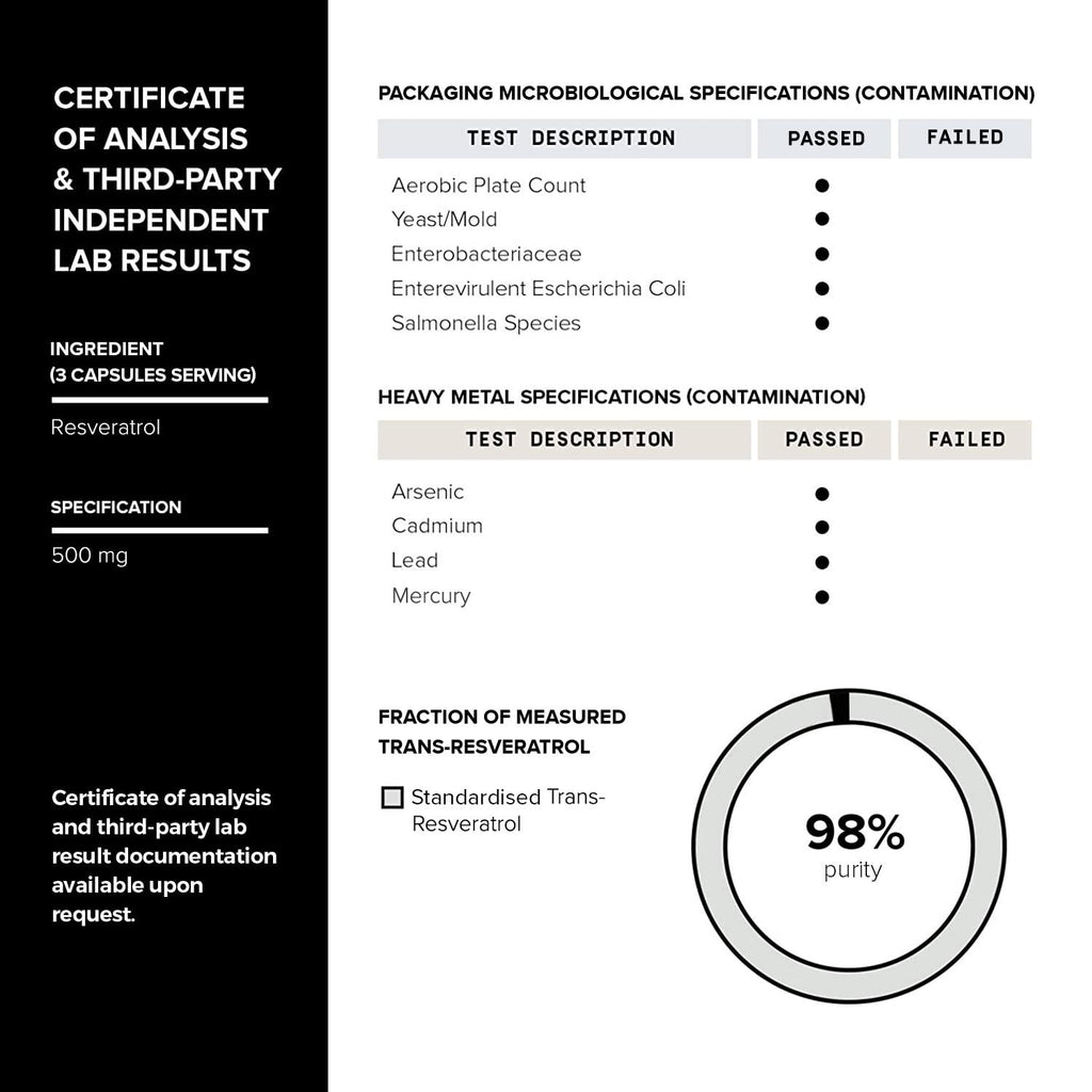 Toniiq Resveratrol for healthy aging