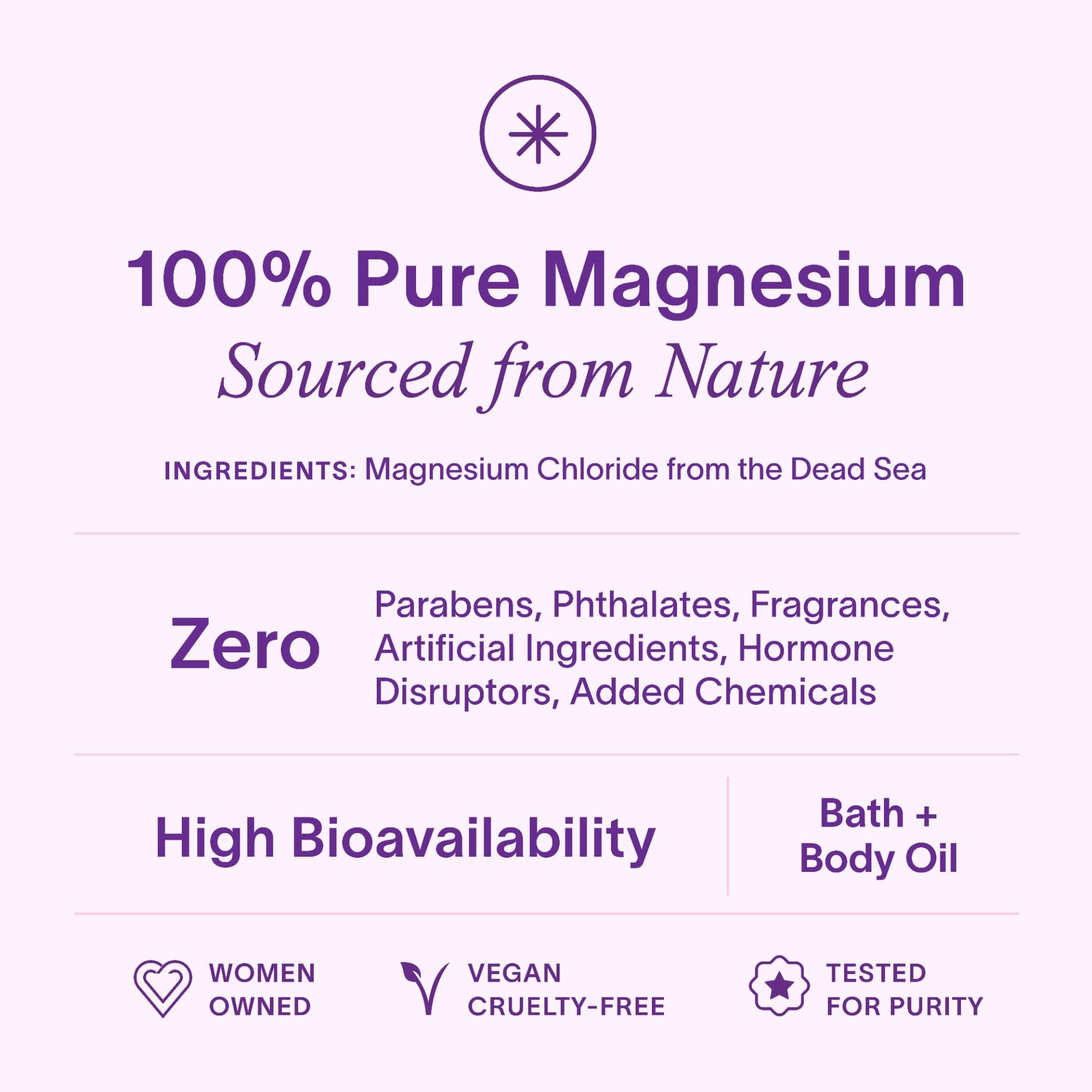 Topical magnesium for PCOS symptoms