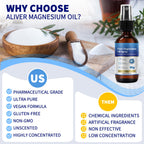 topical magnesium spray for cramps