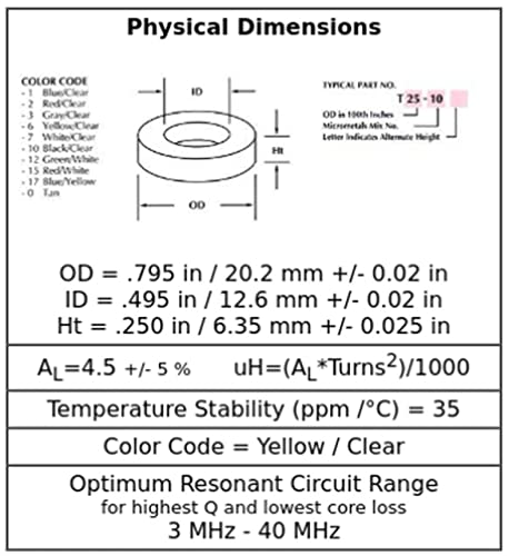 torroid core for optimal efficiency