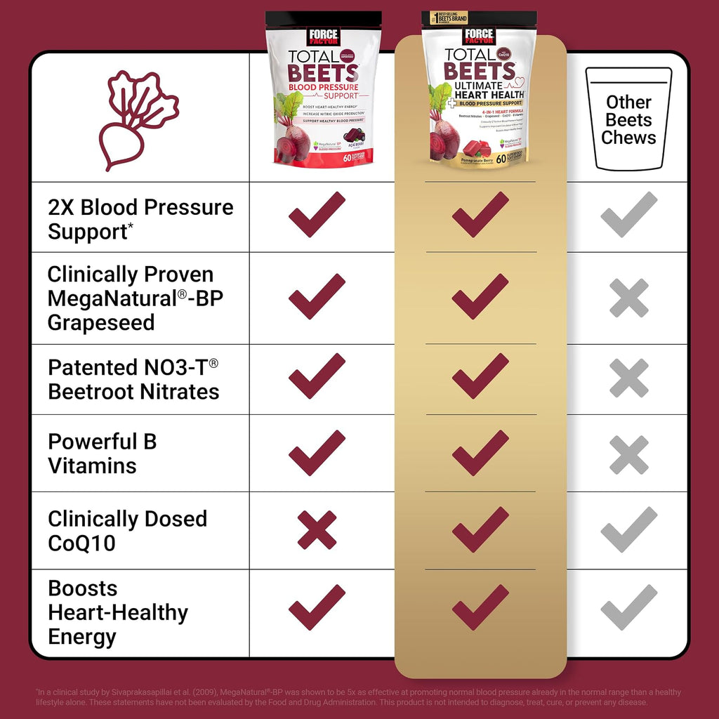 Total Beets for enhanced workout performance