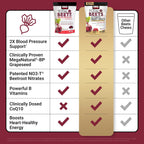 Total Beets for enhanced workout performance