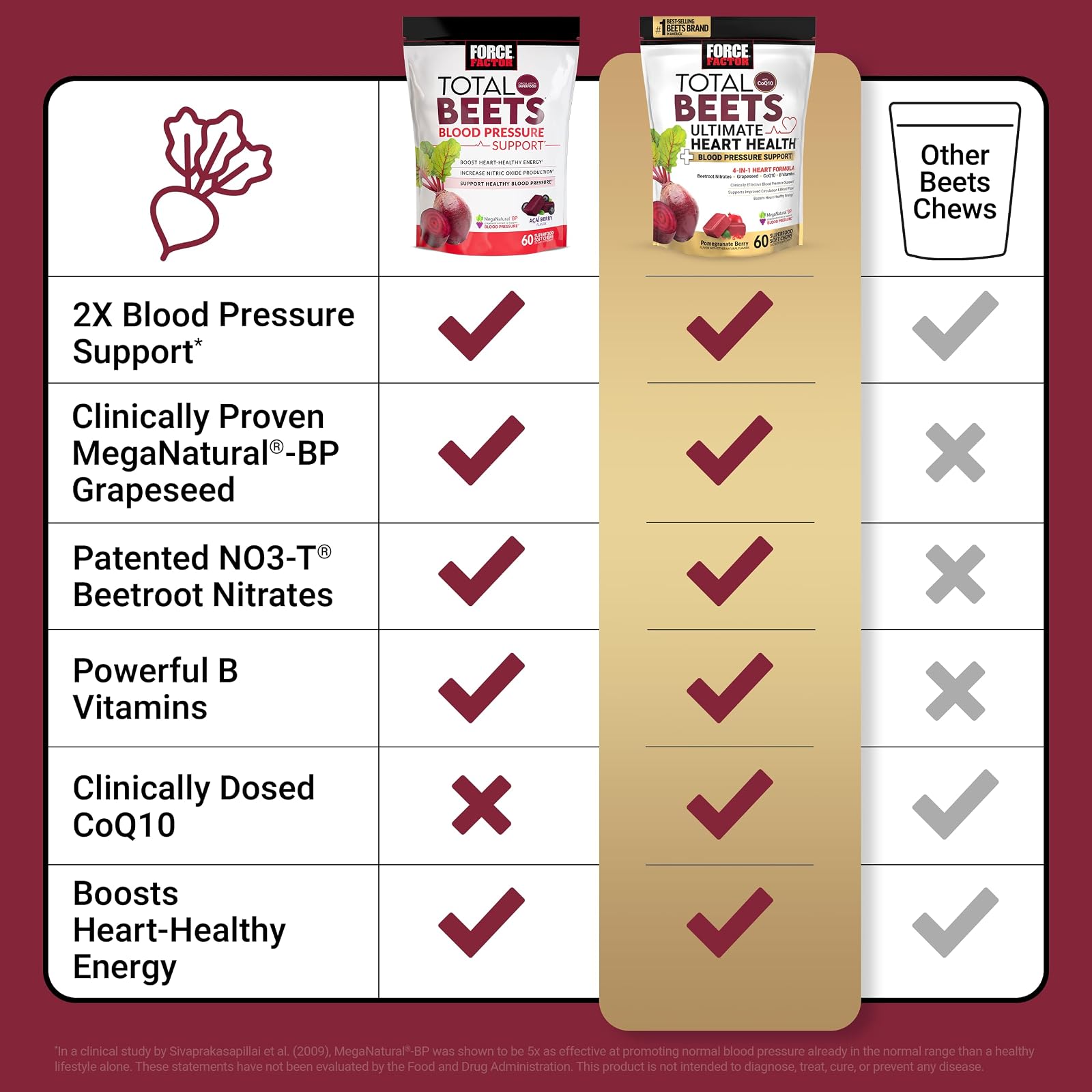 Total Beets for enhanced workout performance