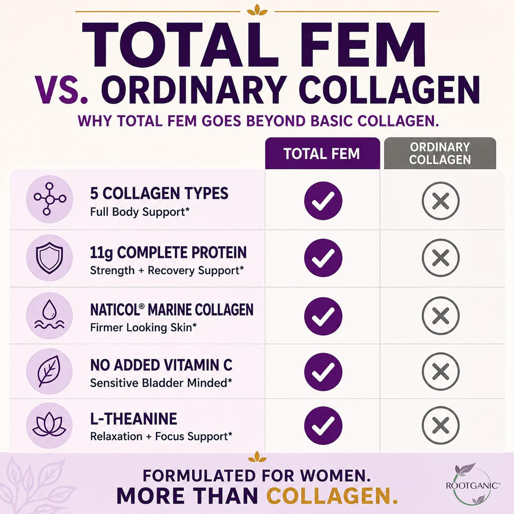 Total Fem collagen powder with 30 servings