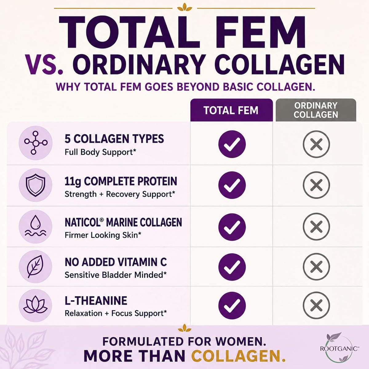 Total Fem collagen powder with 30 servings