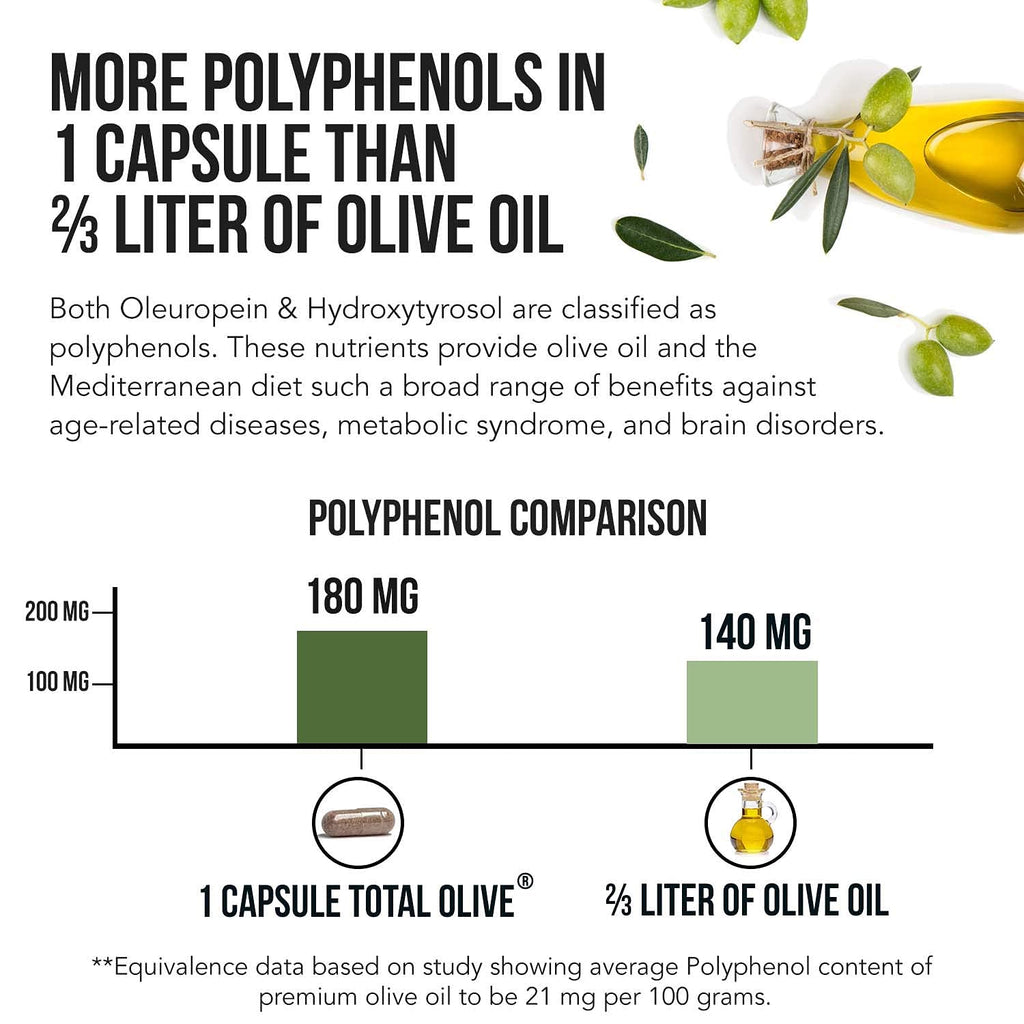 Total Olive herbal health benefits