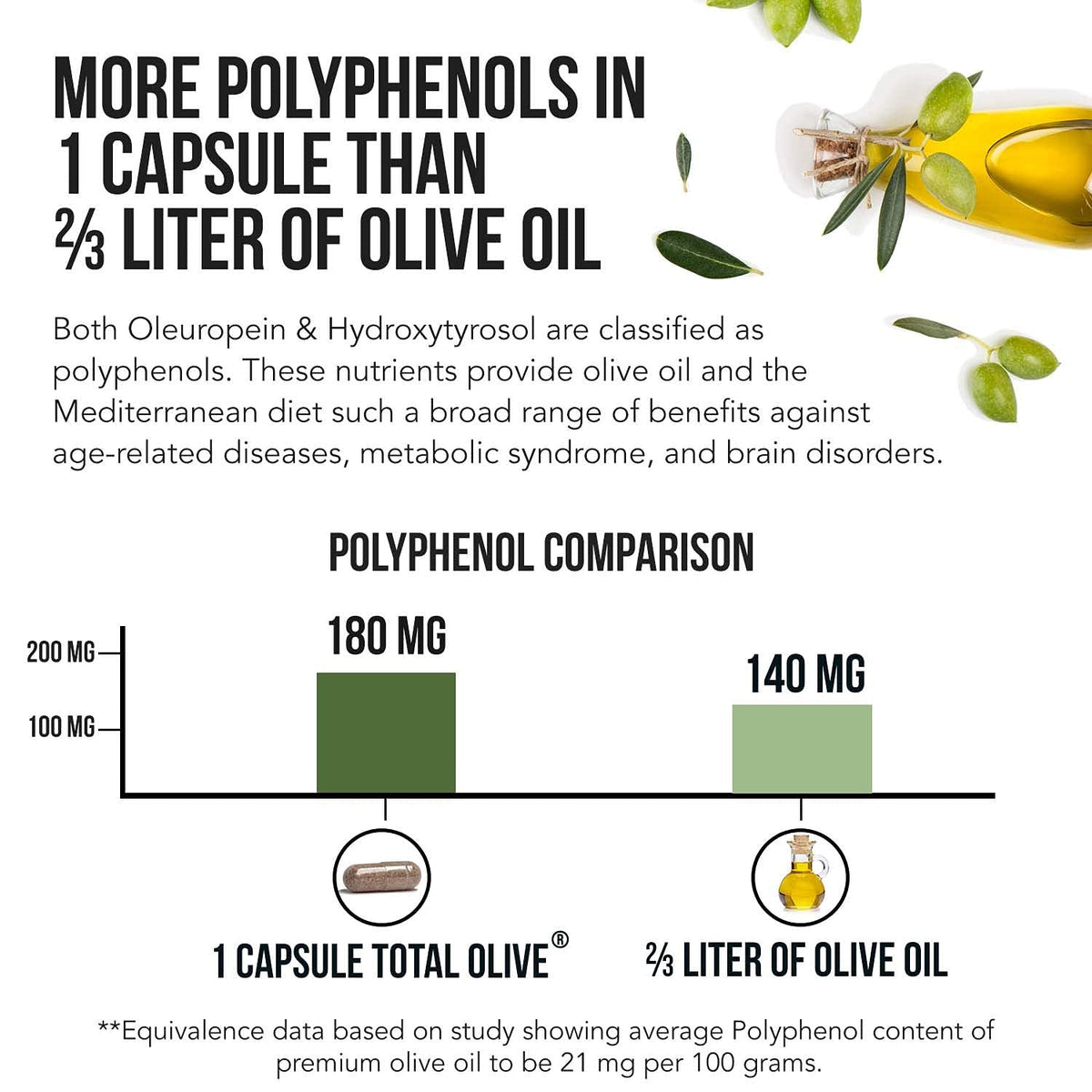 Total Olive herbal health benefits