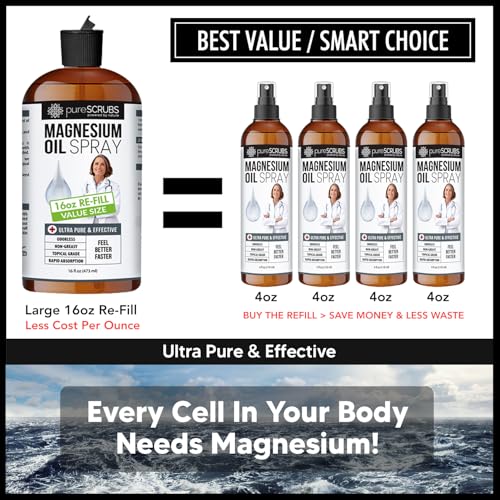 Total relief magnesium for everyday use