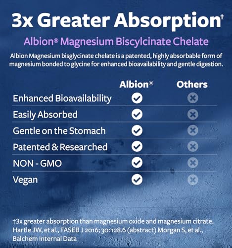 total relief magnesium supplement benefits