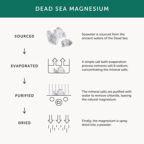 total relief with magnesium glycinate