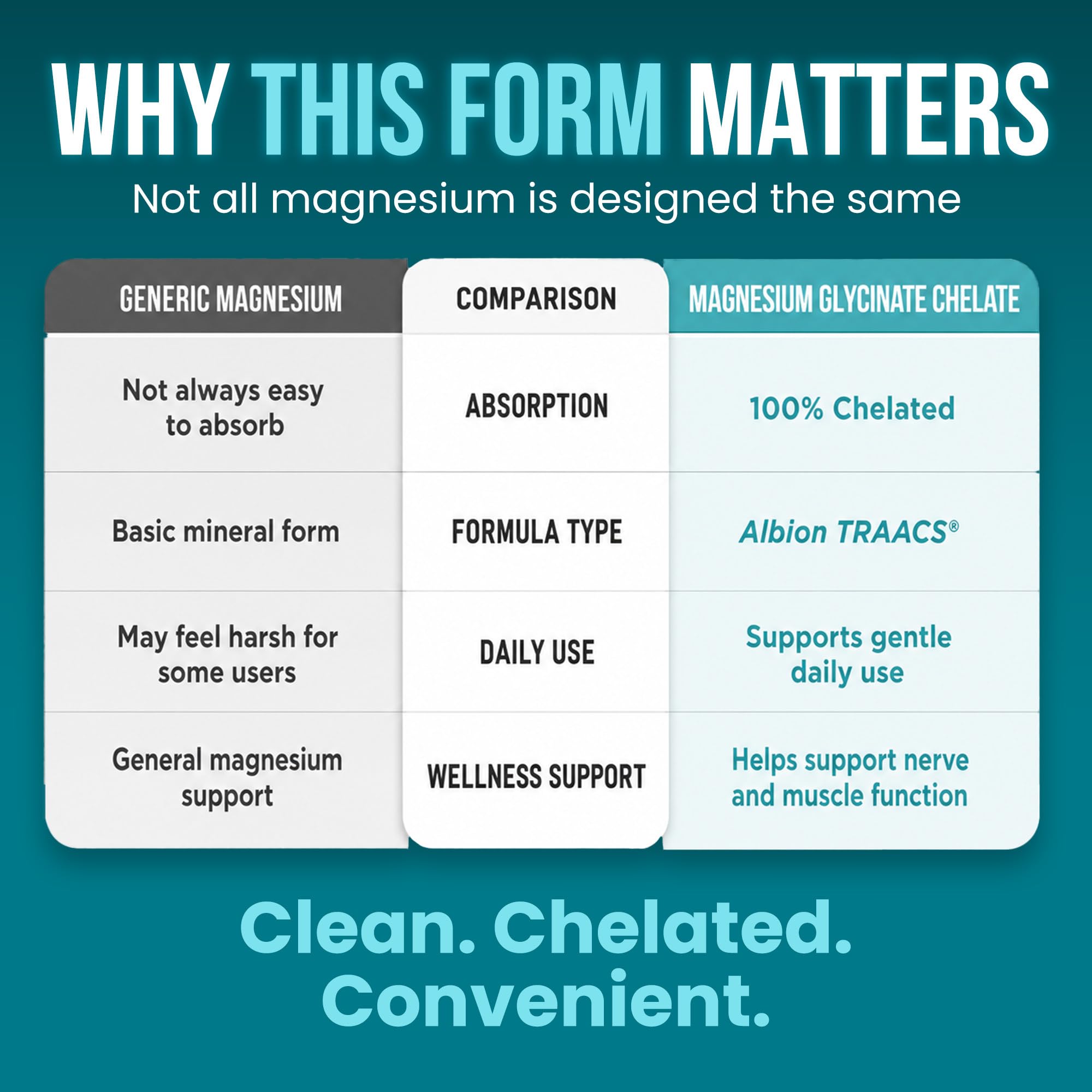 total relief with magnesium glycinate