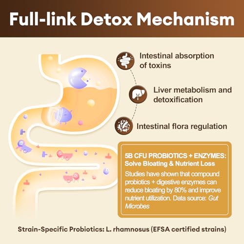 Totaria capsules for digestive balance