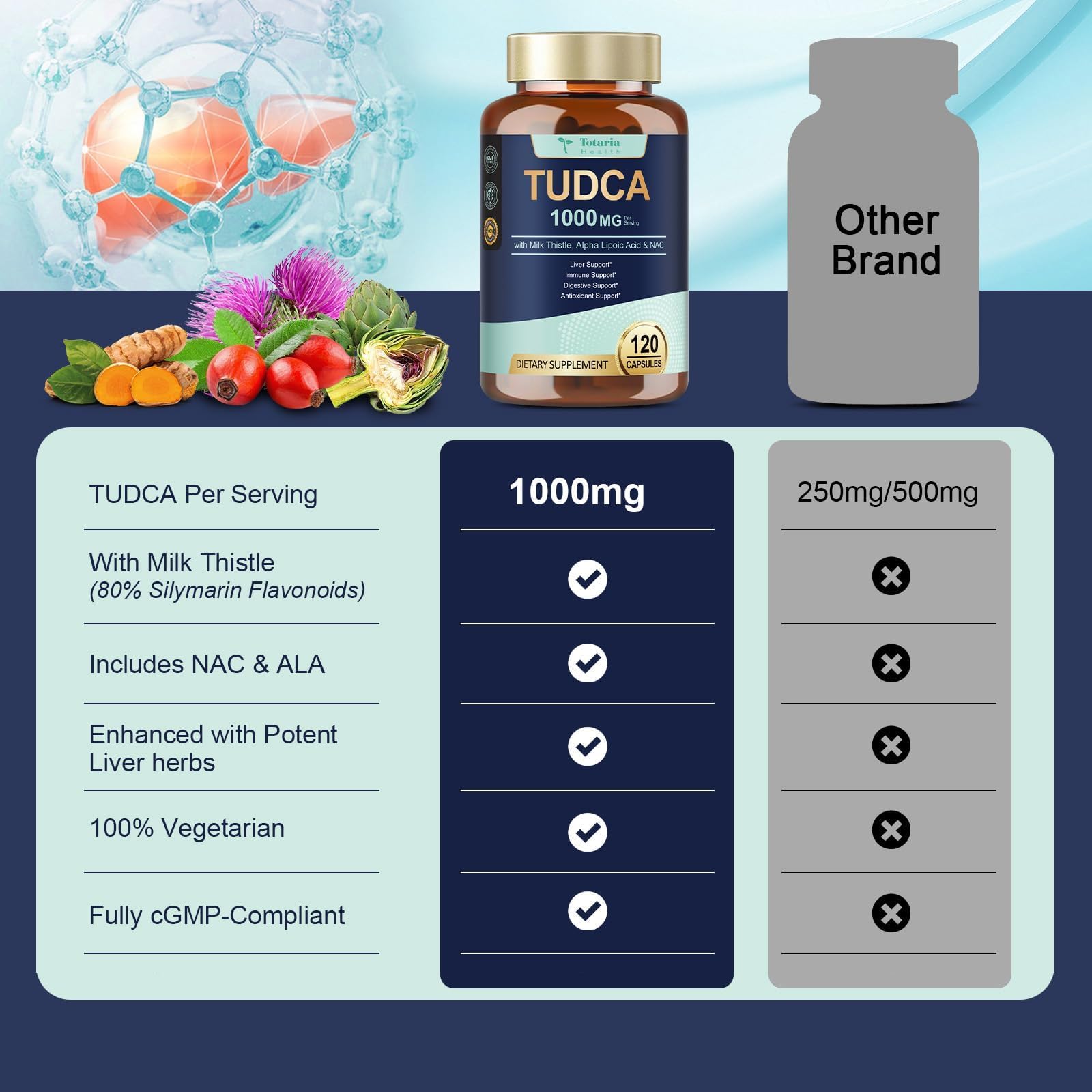 Totaria capsules for liver function