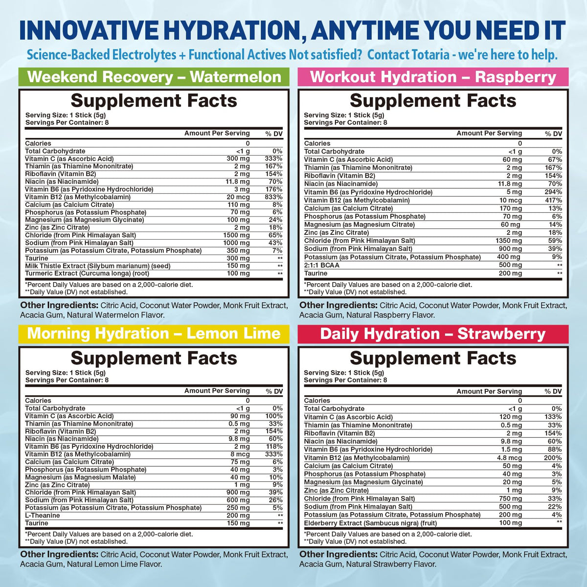 Totaria electrolyte mix for athletes