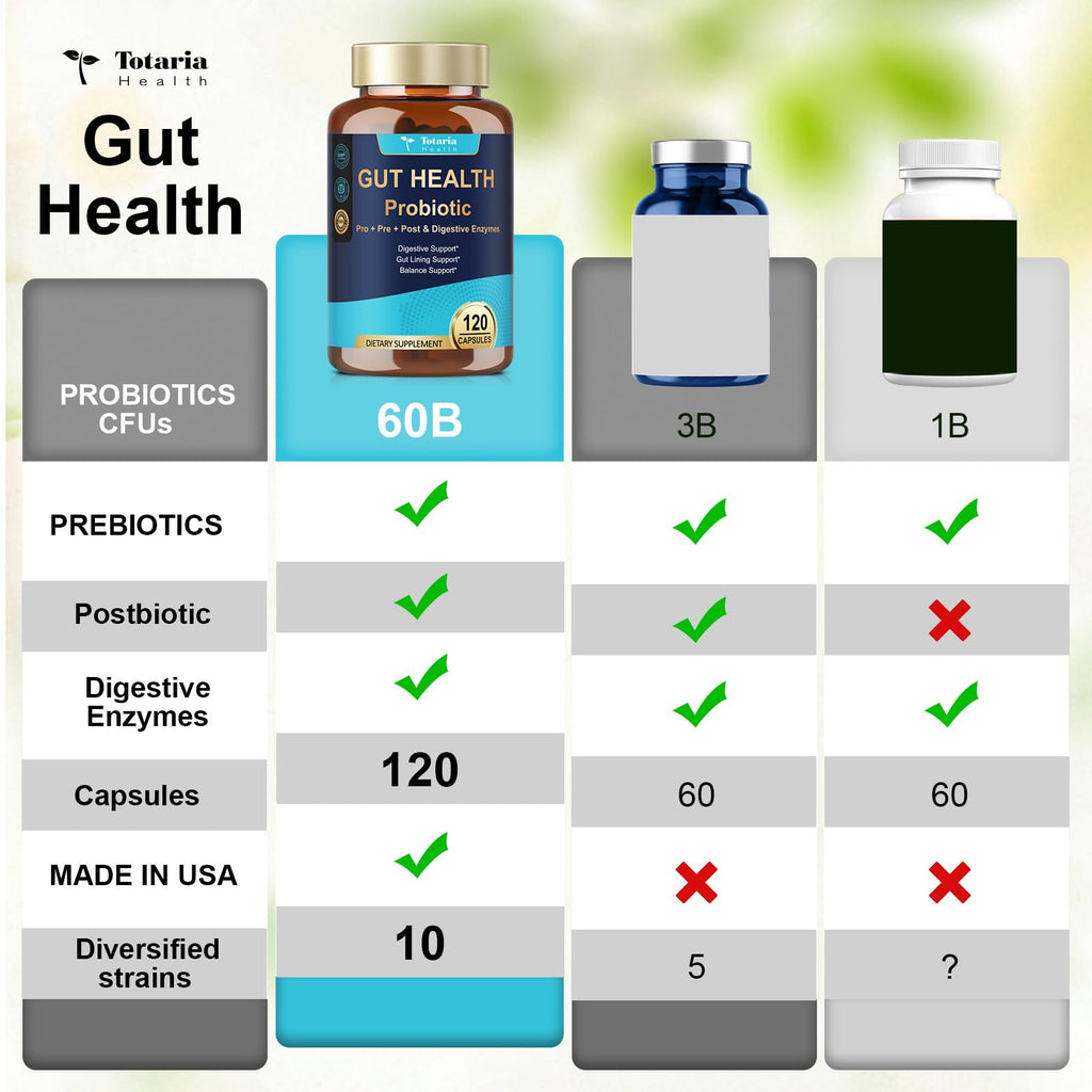 Totaria probiotics 60 billion CFU strength