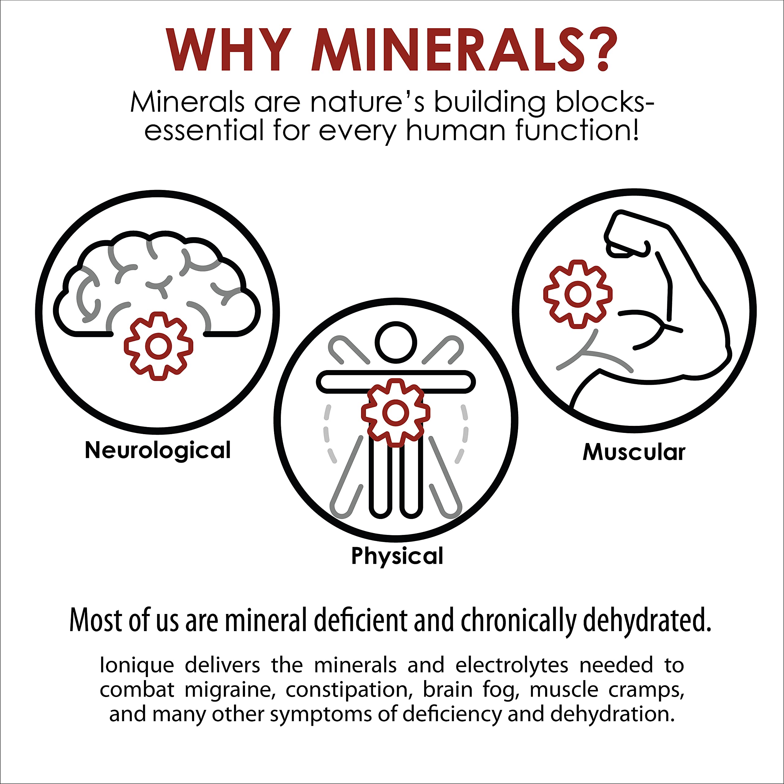trace mineral drops for electrolyte balance