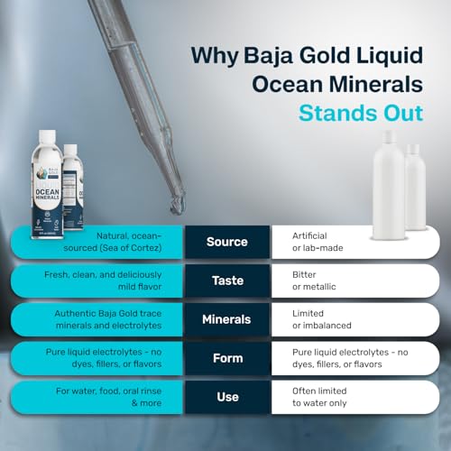 trace mineral drops for hydration