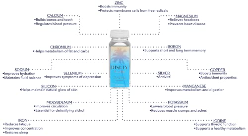 trace mineral drops for optimal nutrition