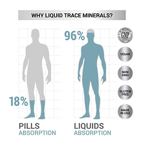 trace mineral drops for wellness