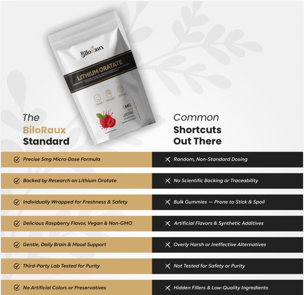 Trace mineral gummies for mental wellness