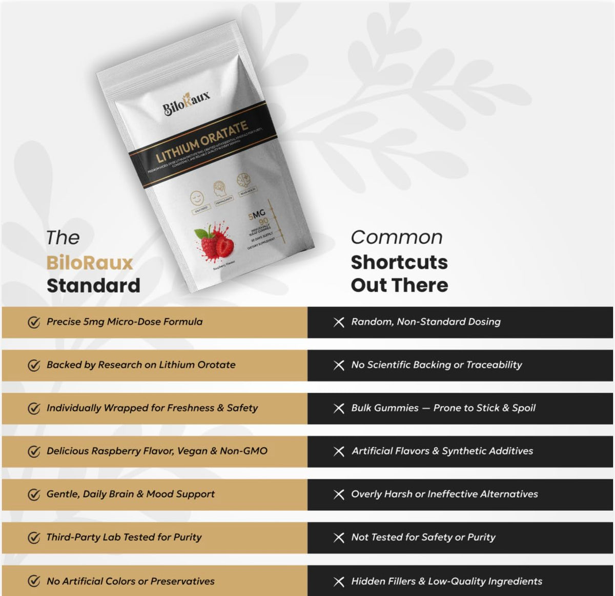 Trace mineral gummies for mental wellness