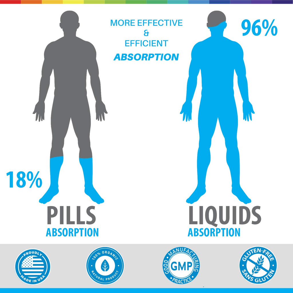 trace minerals drops for energy
