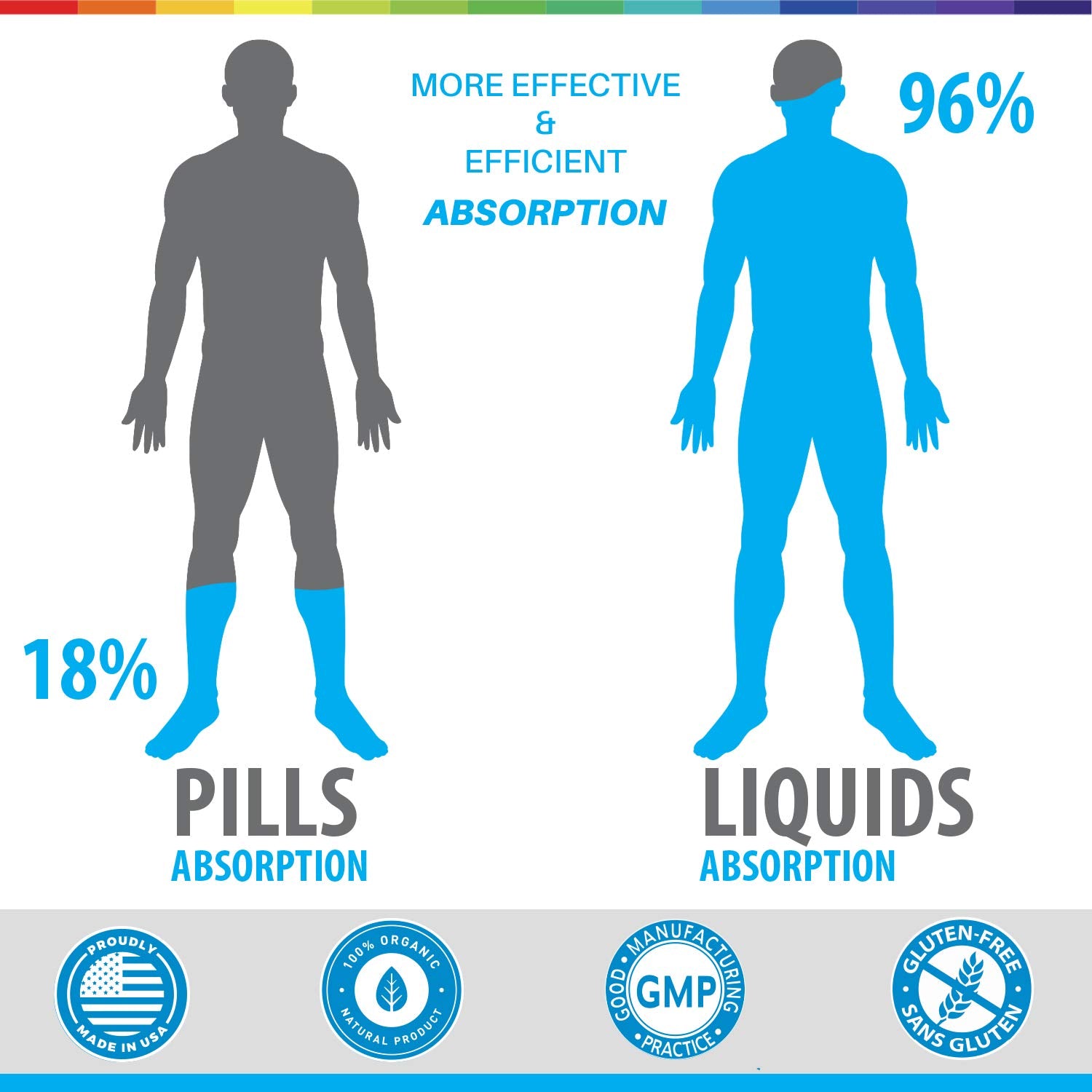 trace minerals drops for energy
