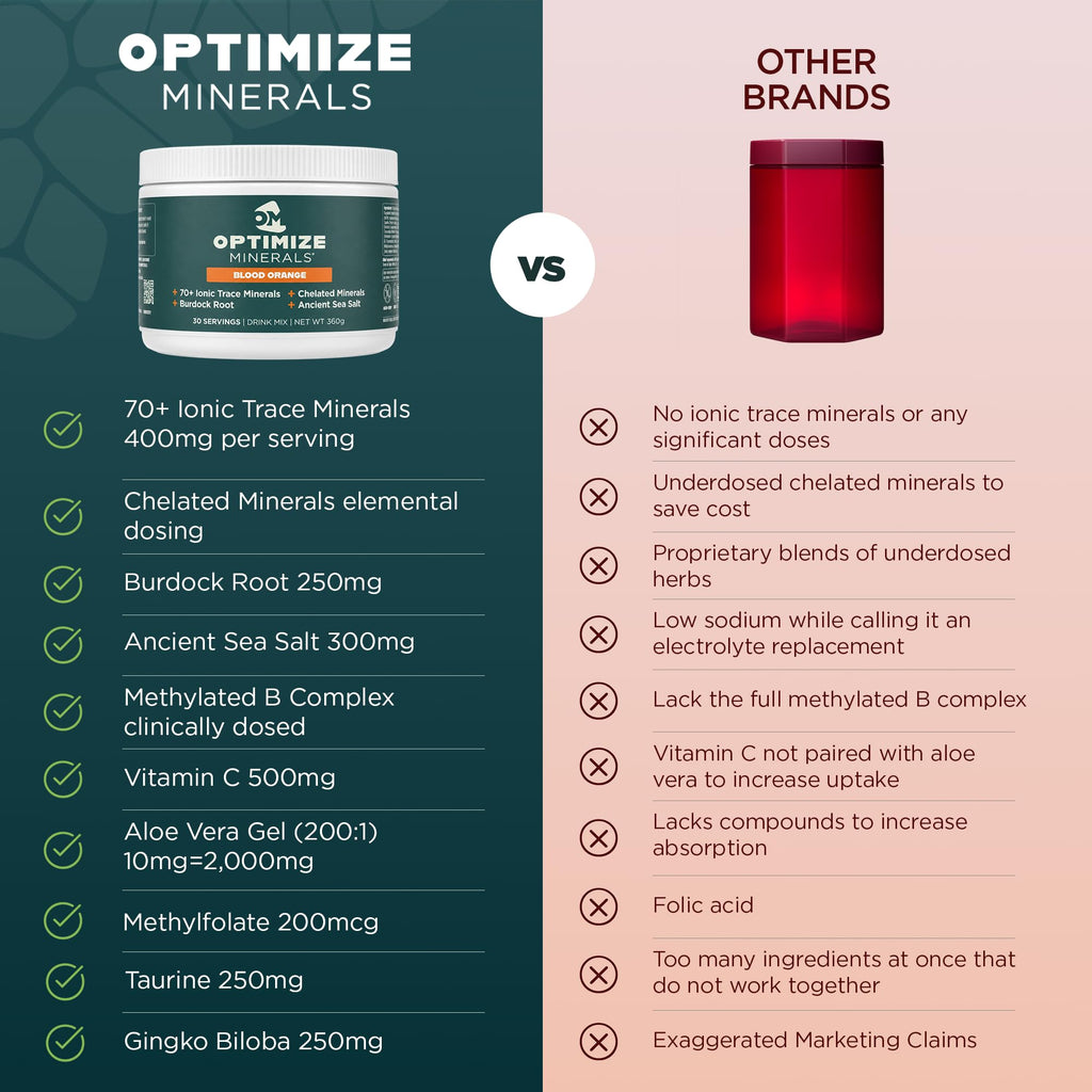 Trace minerals electrolytes for balance
